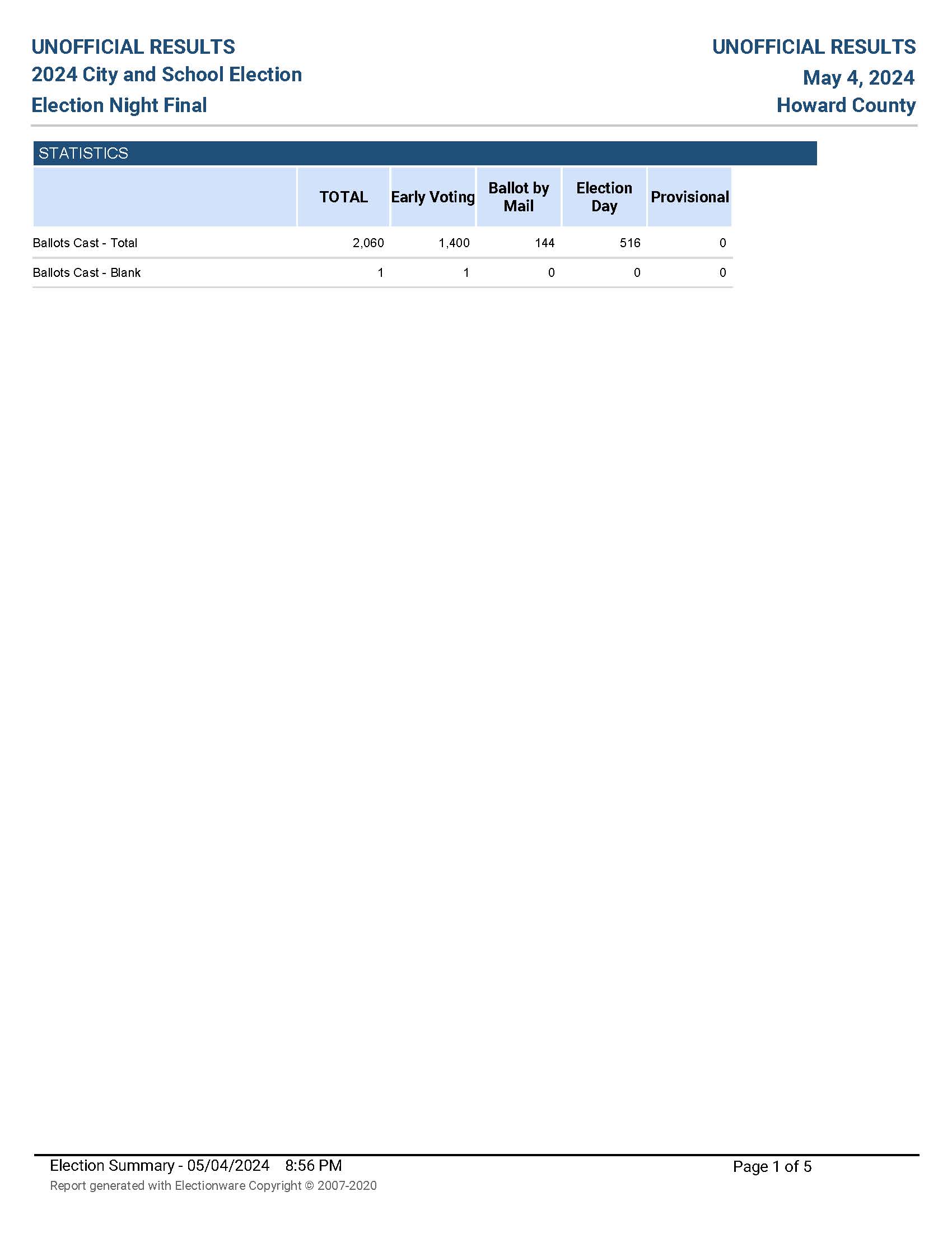 Howard County Election Informations