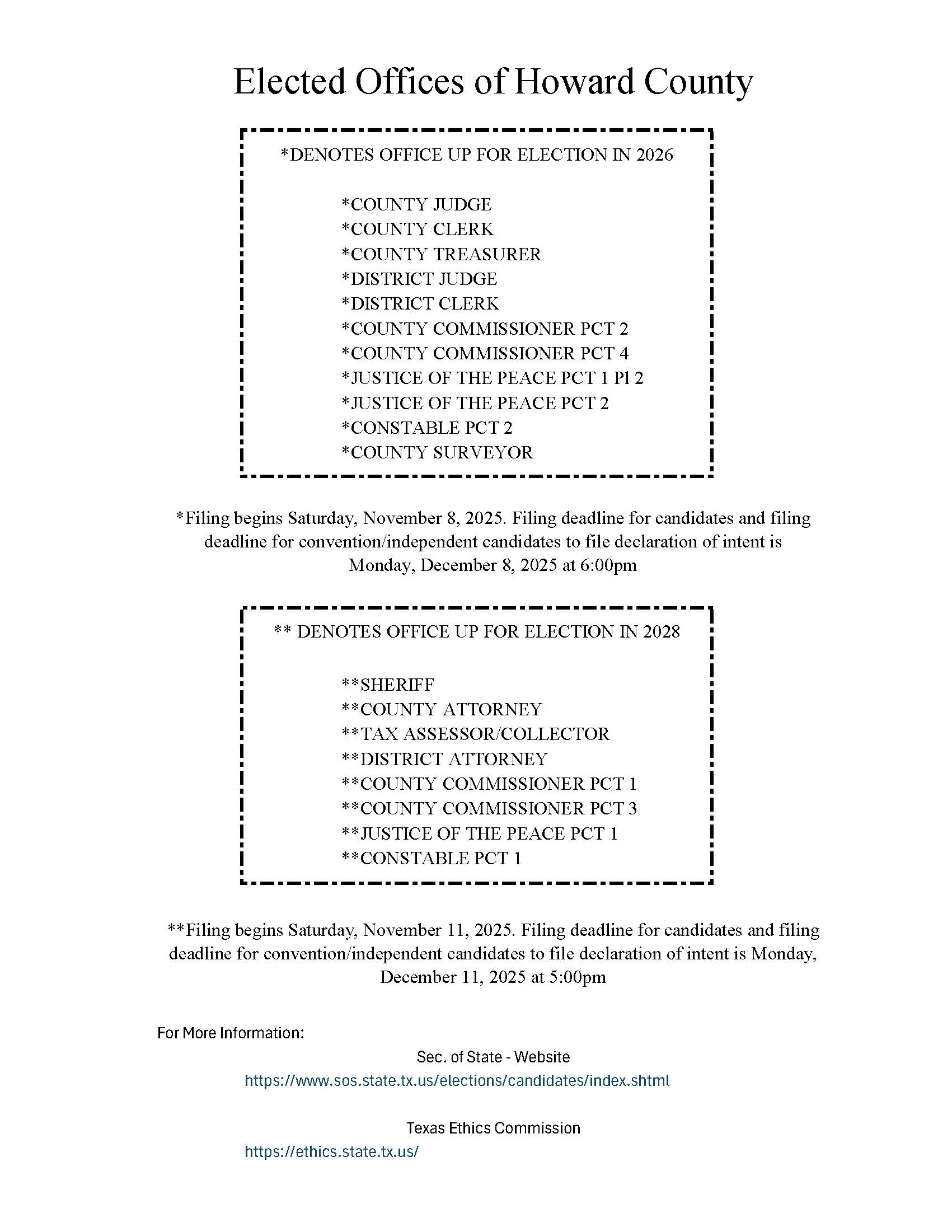 Howard County Election Informations