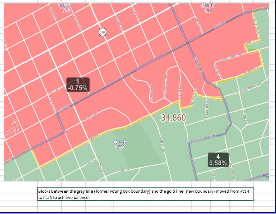 Howard County, Texas